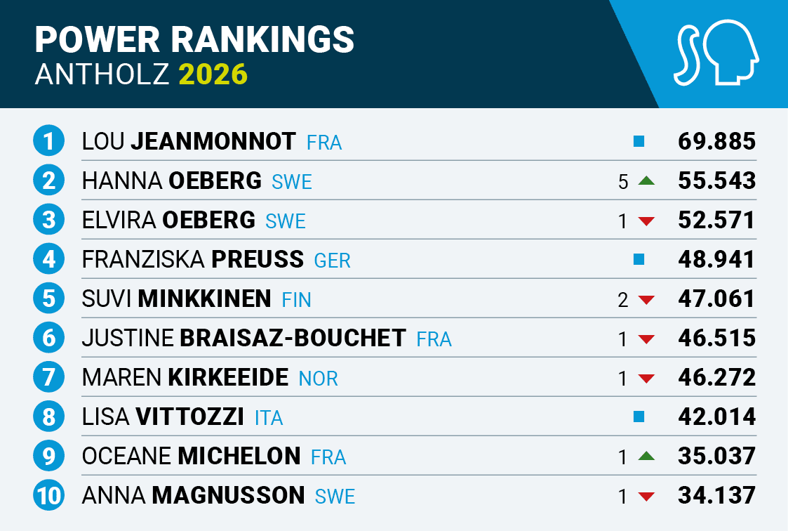 Jeanmonnot makes the statement, Giacomel holds