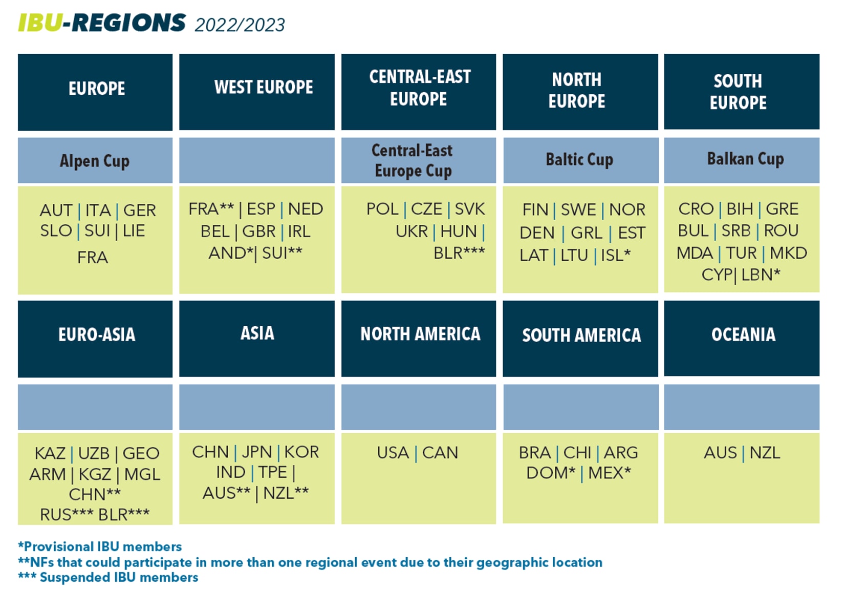 International Biathlon Union - Inside IBU Regional Events